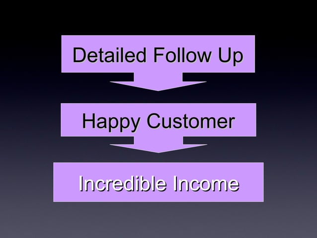 Follow up follow up follow through | PPT