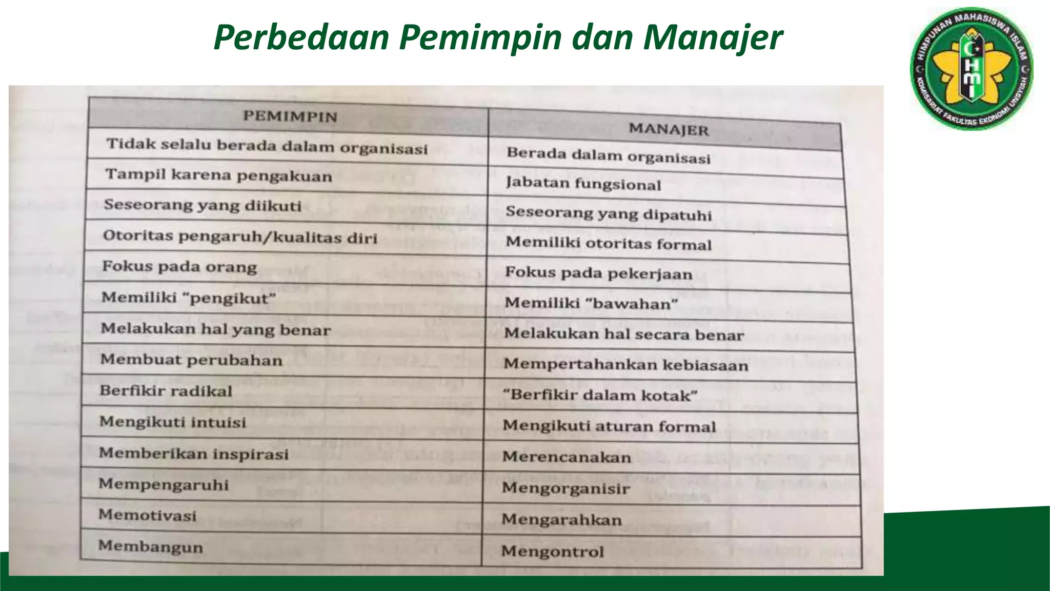 Kepemimpinan, Manajemen dan Organisasi (KMO) | PPTX