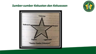 Kepemimpinan, Manajemen dan Organisasi (KMO) | PPTX