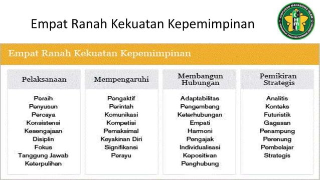 Kepemimpinan, Manajemen dan Organisasi (KMO) | PPTX