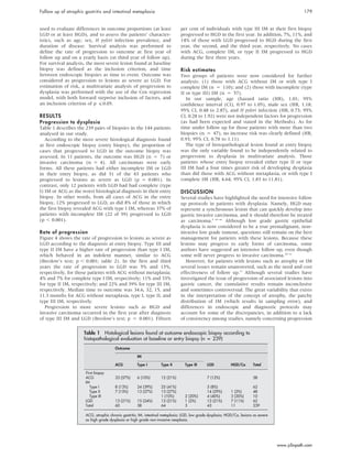 Follow up model for patients with atrophic chronic gastritis and metaplasia | PDF