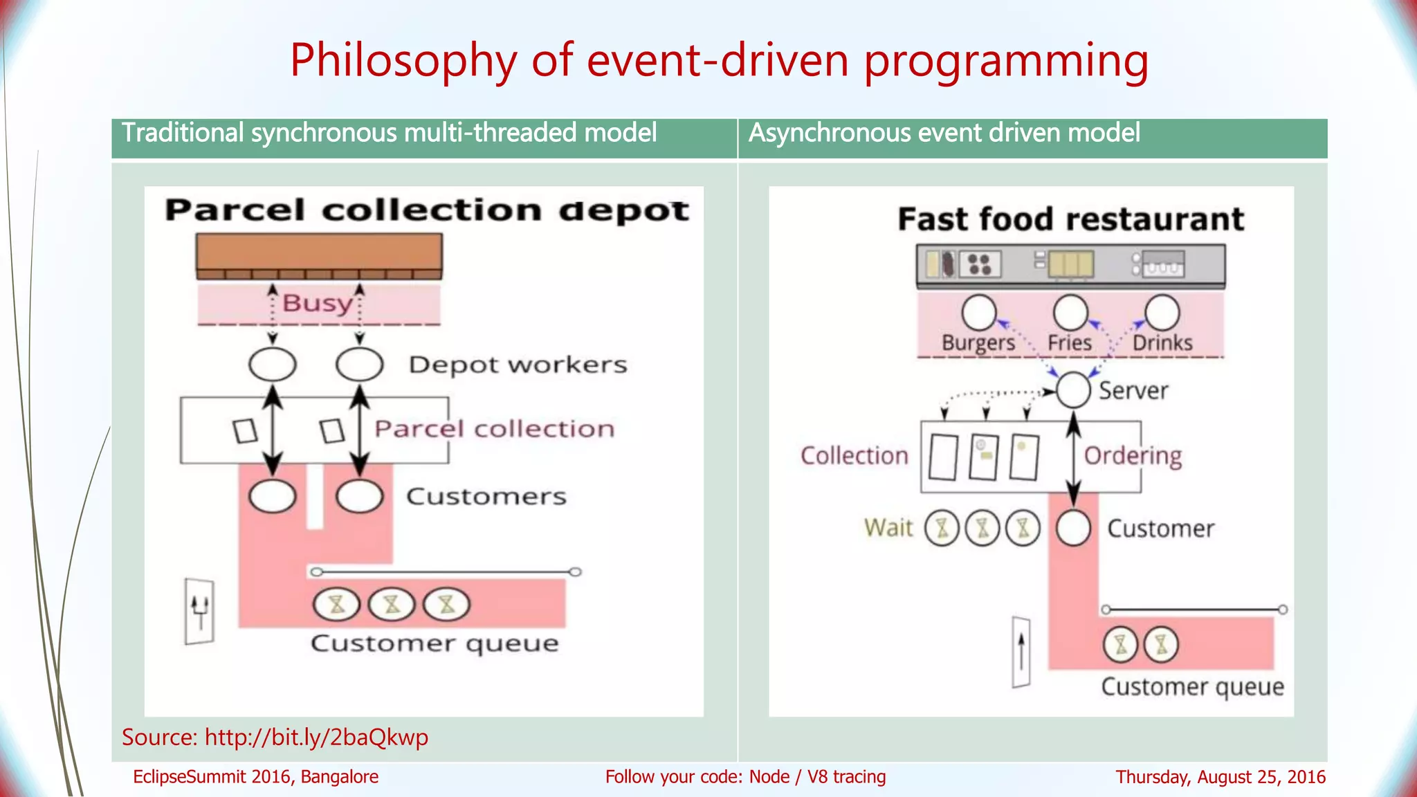 Follow your code: Node tracing | PPT