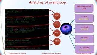 Follow your code: Node tracing | PPTX | Web Development | Internet
