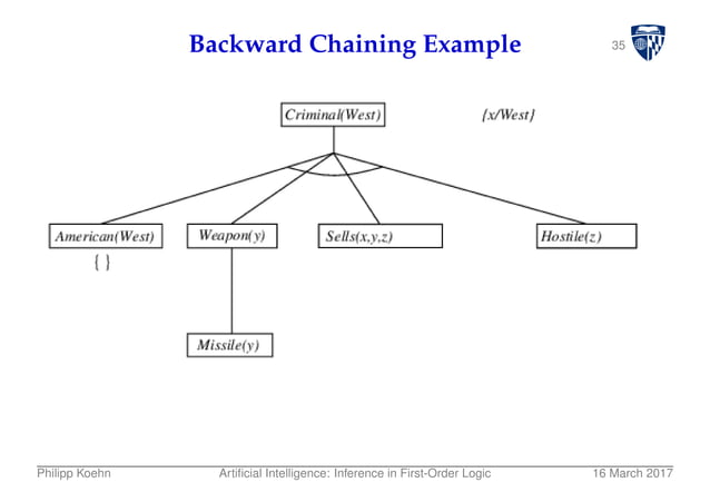 First Order Logic Resolution Ppt 1847