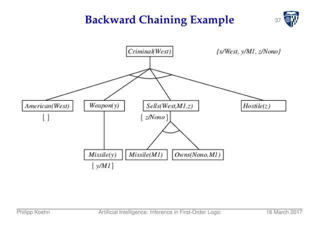 First Order Logic resolution | PPT