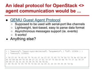 Guest Agents: Support & Implementation | PDF