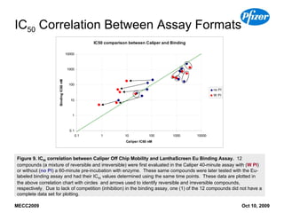 Determination of kinact / Ki for EGFR Irreversible Inhibitors Using ...