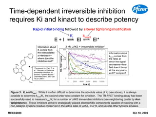 Determination of kinact / Ki for EGFR Irreversible Inhibitors Using ...
