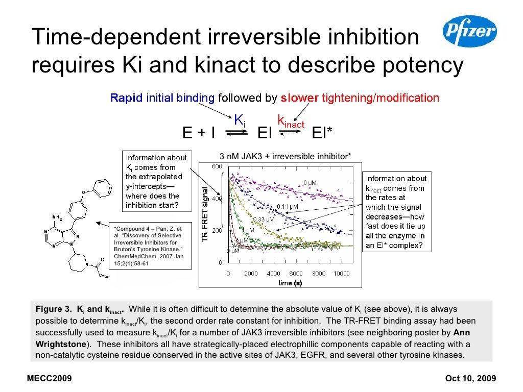 Determination of kinact / Ki for EGFR Irreversible Inhibitors Using C…