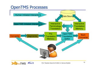 Folt - Open TMS - A presentation for universities | PDF | Databases ...