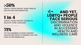 FOLX Health Pitch Deck: $30M Series B for LGBTQ telehealth | PDF