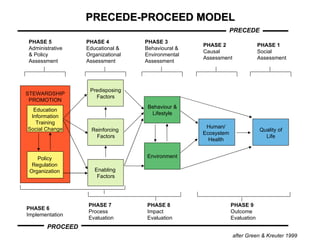Changing Behaviour | PPT
