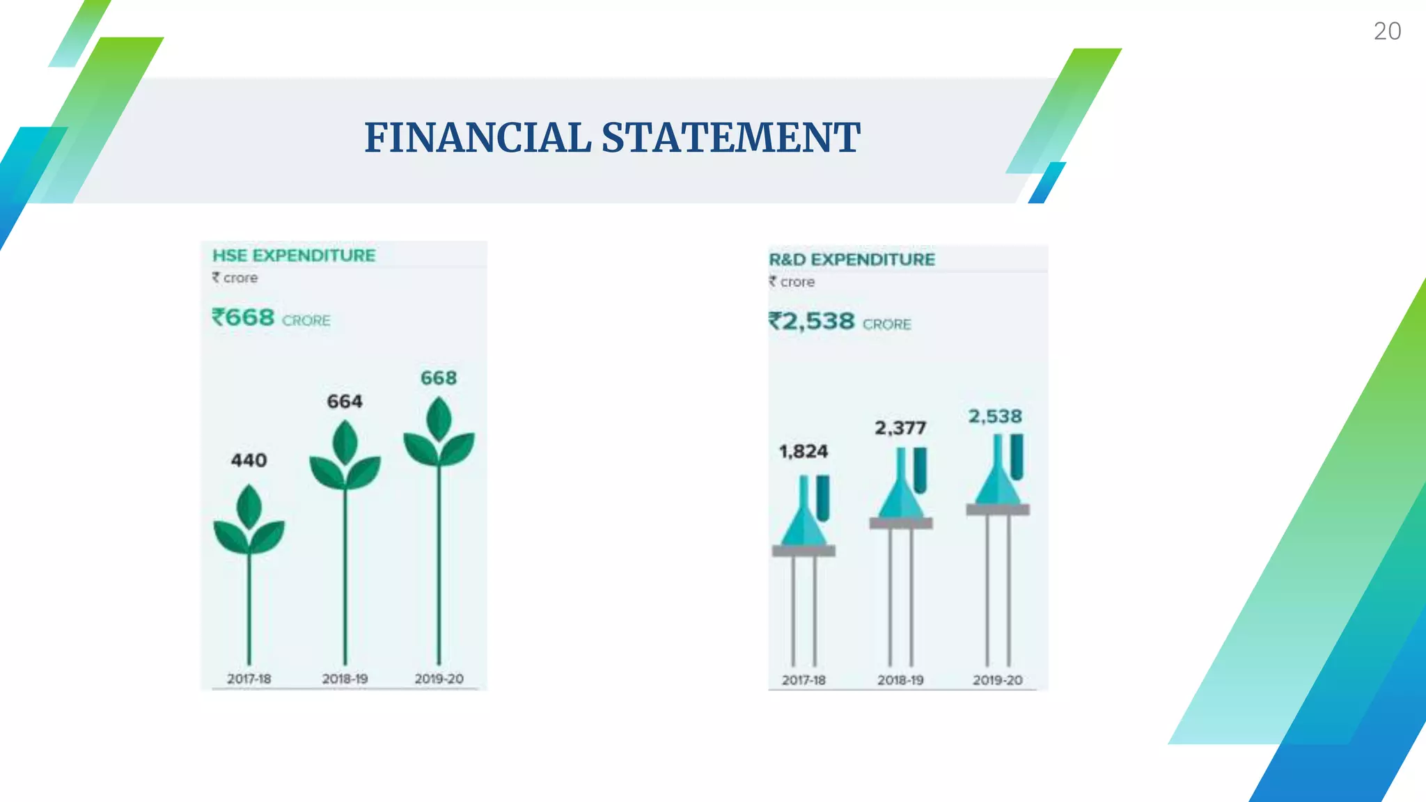 Reliance Industries Ltd.(RIL) Company Overview Presentation | PPTX