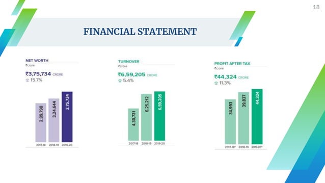 Reliance Industries Ltd.(RIL) Company Overview Presentation | PPTX ...