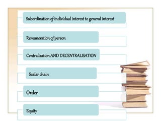 Fayol's Principles of Management | PPTX