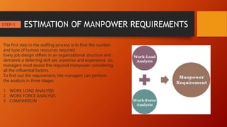 FOM.PPT.pptx | Human Resources | Business