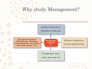 Concepts of Management | PPT