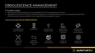 Obsoleting Global Supply Chain Management | PPT