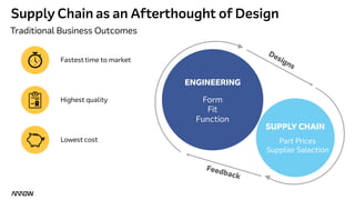 Regain Supply Chain Control | PDF | Logistics | Business