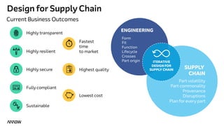 Regain Supply Chain Control | PDF | Logistics | Business