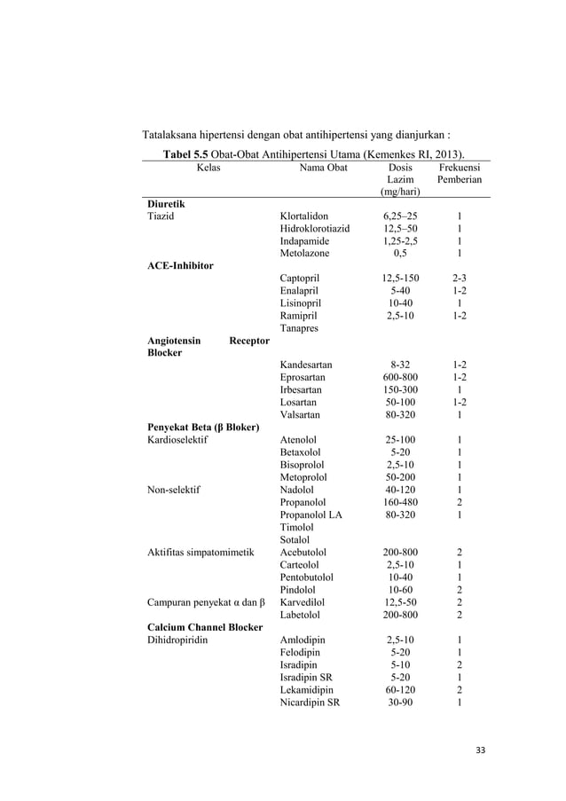 Fome hipertensi | PDF