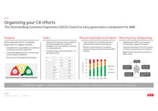 Fomenting a CX culture across the organization. TBM Group 2020 | PPT