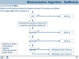 FOMI2017 - A method to generate a modular ifcOWL ontology | PPT