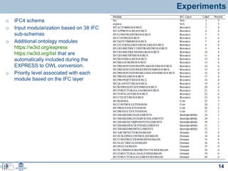 FOMI2017 - A method to generate a modular ifcOWL ontology | PPT