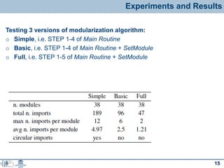 FOMI2017 - A method to generate a modular ifcOWL ontology | PPT