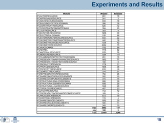 FOMI2017 - A method to generate a modular ifcOWL ontology | PPT