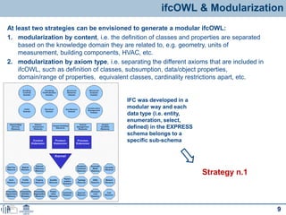 FOMI2017 - A method to generate a modular ifcOWL ontology | PPT