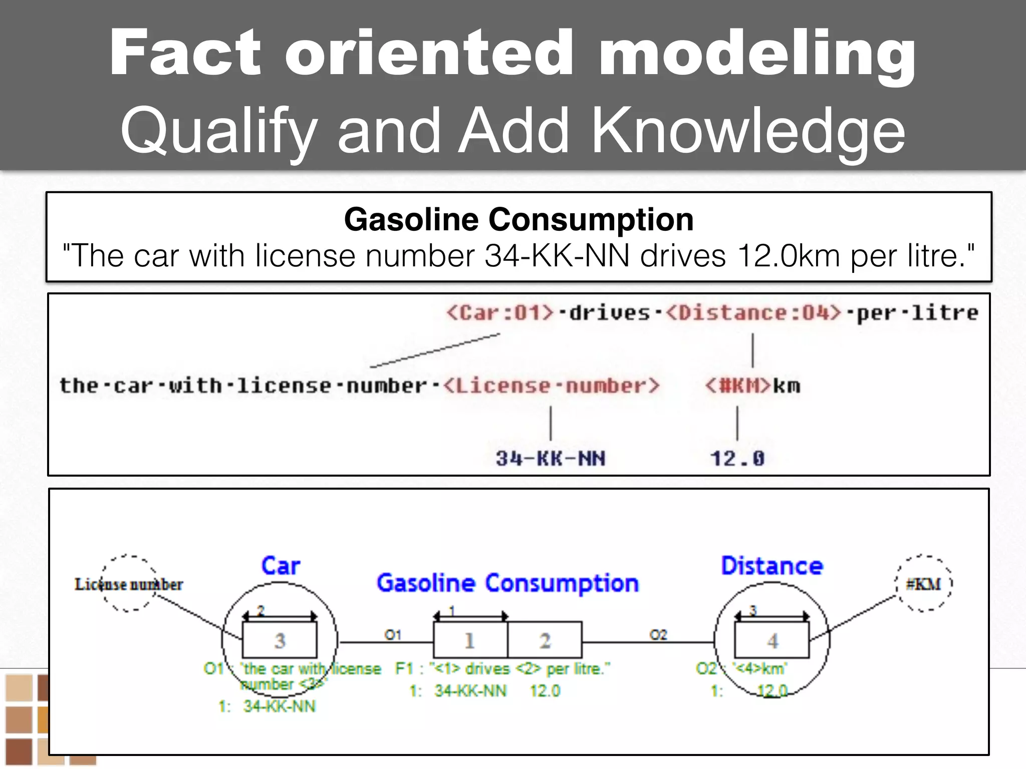Fact Oriented Modeling in 10 steps | PDF | Automotive Industry | Industries