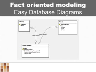 Fact Oriented Modeling in 10 steps | PDF | Automotive Industry | Industries