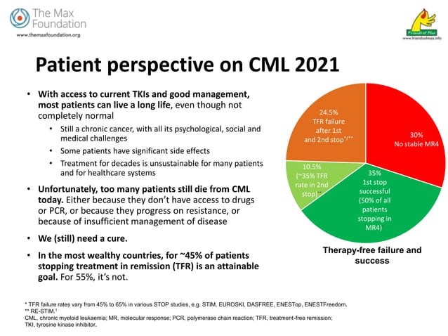 CML: A tiger in the cage? A (European) perspective on CML disease ...