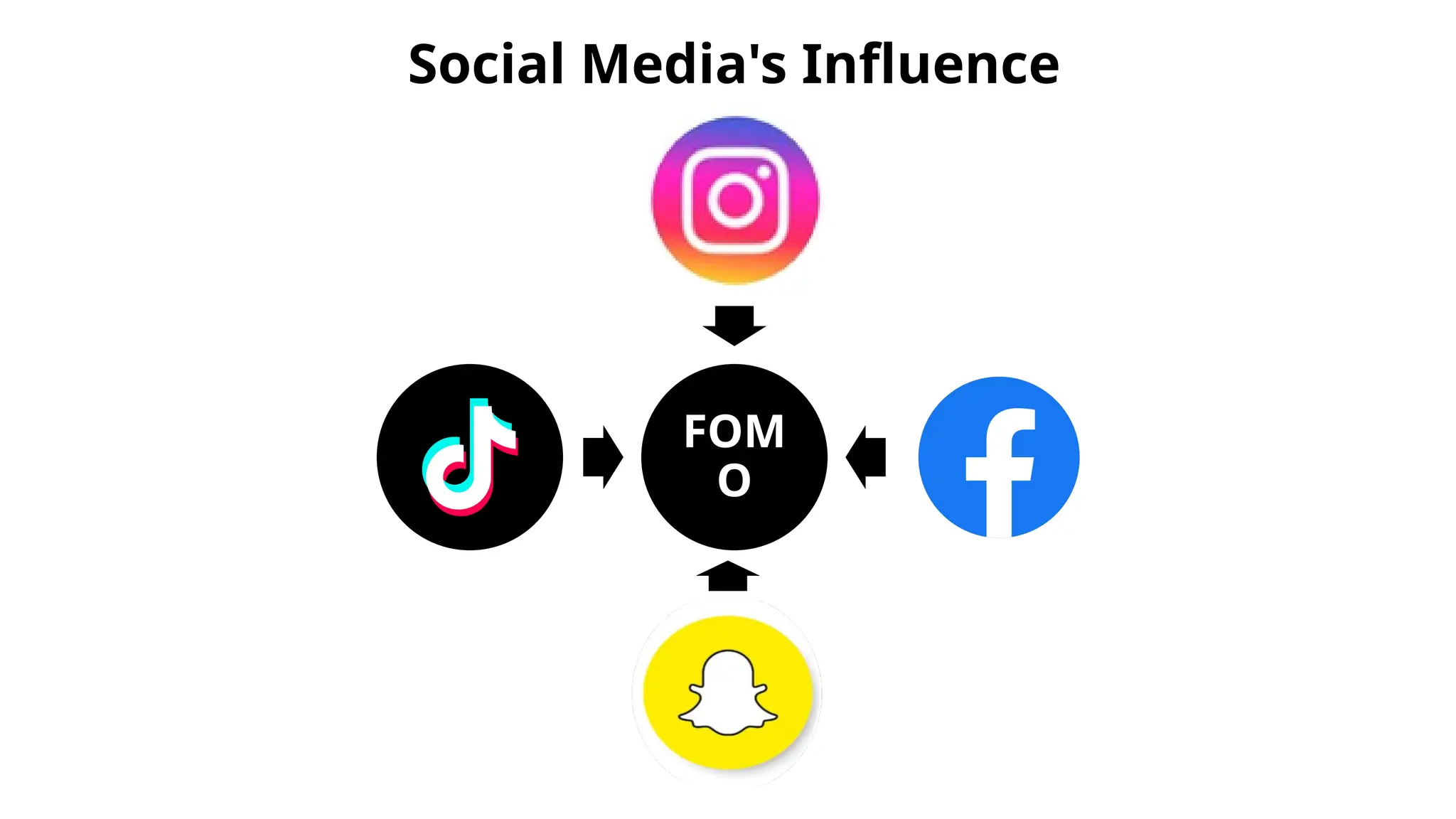 Presentation FOMO Fear of Missing out .pptx