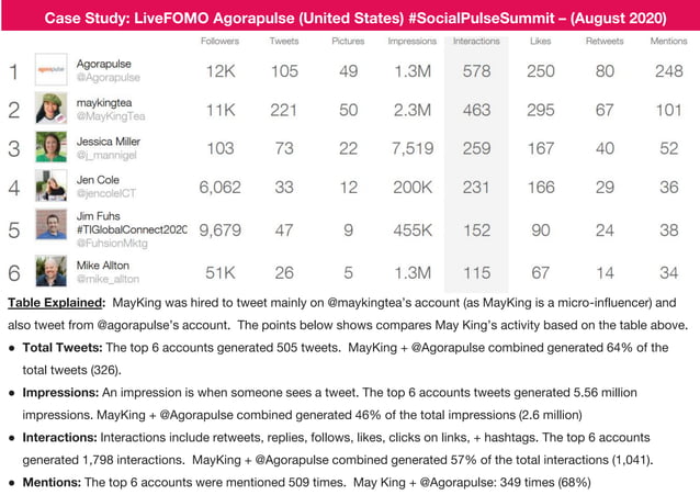 FOMO Case Studies the virtual edition 2020-present | PPT