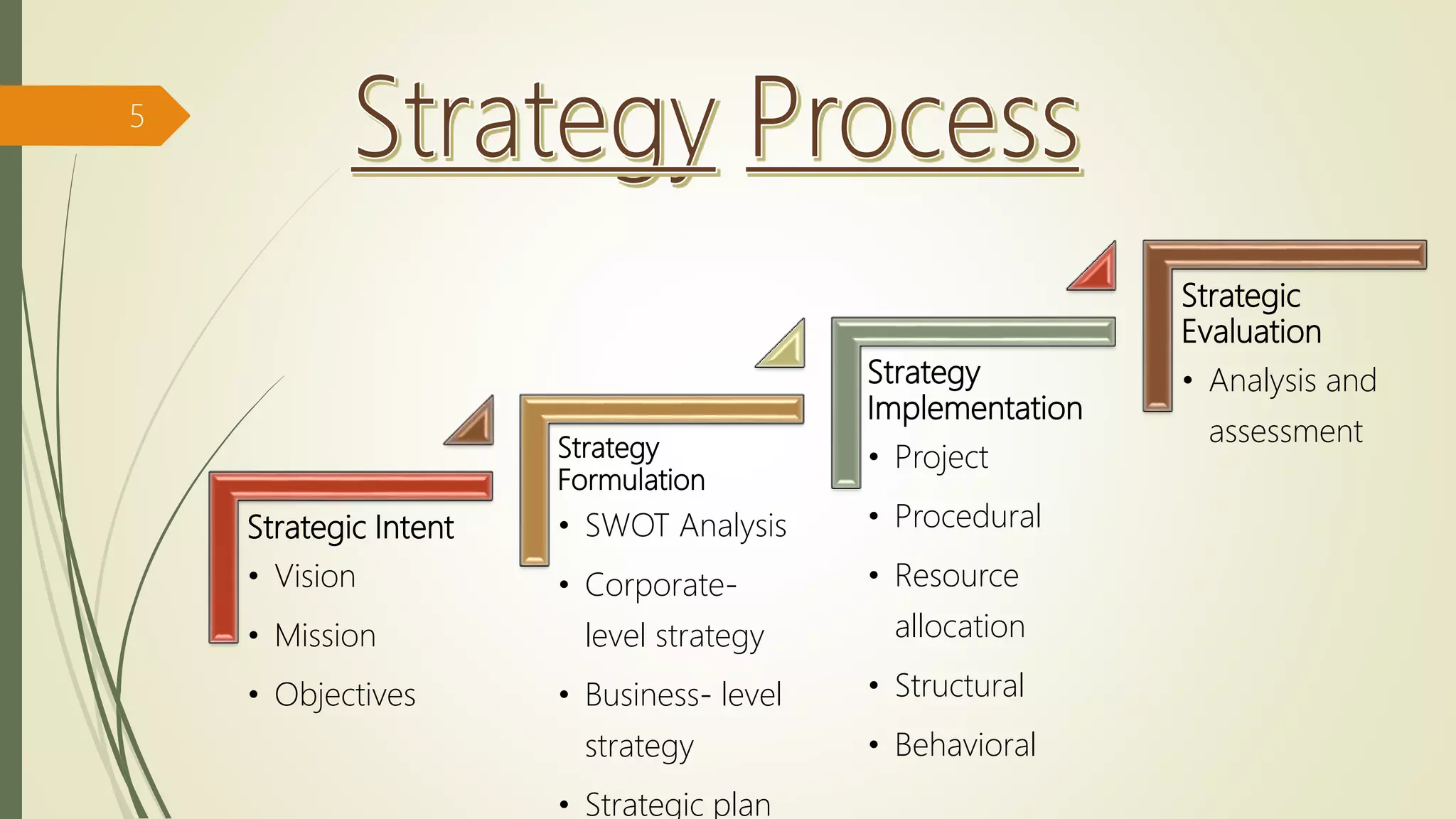 Fundamentals of management ppt | PPTX