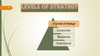 Fundamentals of management ppt | PPT