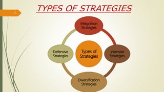 Fundamentals of management ppt | PPT