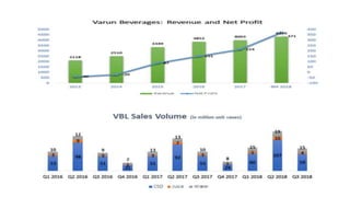 VBL | PPTX