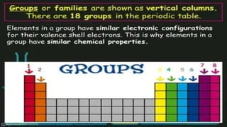 Fomulas of Common Chemical Substances.pptx
