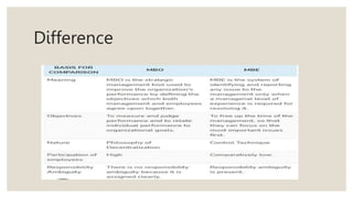 FOM unit2(5). fundamental of management | PPT