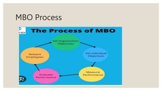 FOM unit2(5). fundamental of management | PPT