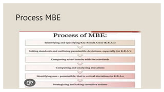 FOM unit2(5). fundamental of management | PPT