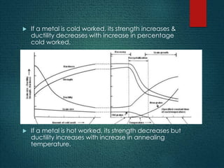 Fundamentals of metal working | PPTX