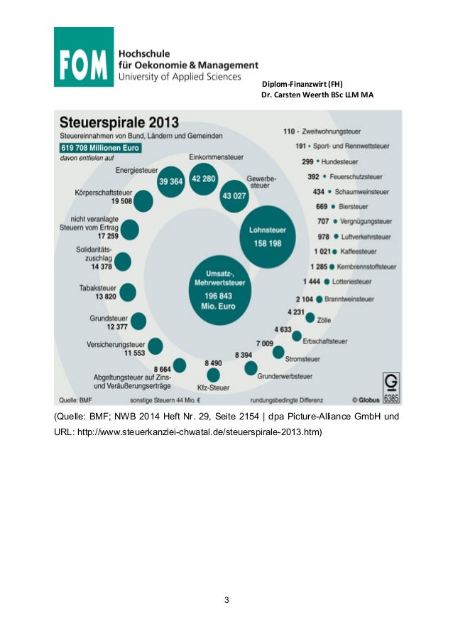 FOM Steuerrecht: BMF - Steuerspiralen 2015 und Vorjahre (seit 2005)