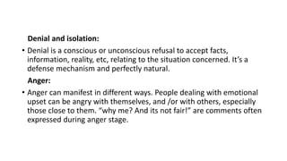 Fon.Concept of Loss & Grieving and Death and Dying .pptx