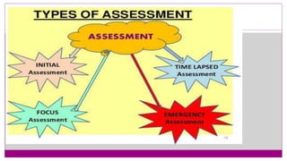 Nursing health assessment | PPTX