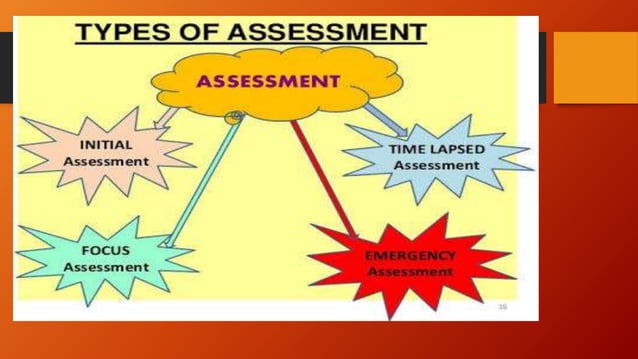 Healh assessment NURSING FOUNDATION | PPTX