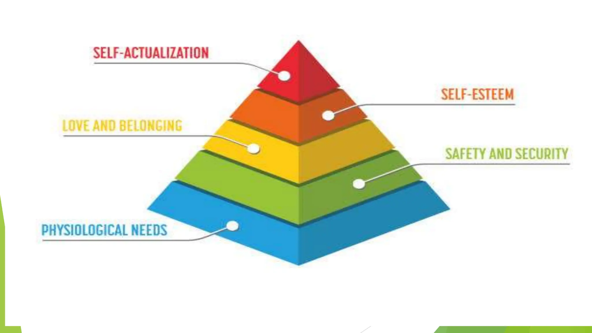 Health,concepts,dimensions and maslows hierarchy of needs. | PPTX